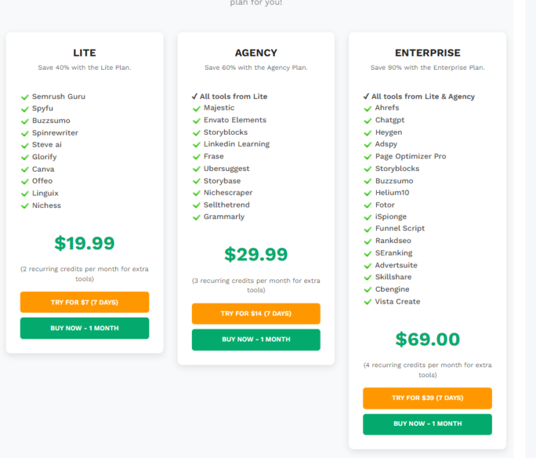 Toolsurf Review- Is Best Group Buy SEO Tools Service (5 Reasons ...