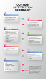 Content Optimization Checklist Infographic For 2025 - Webjinnee